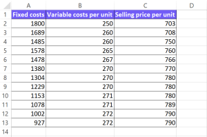 How To Make A Cost Volume Profit Graph In Excel - Graphmaker.online
