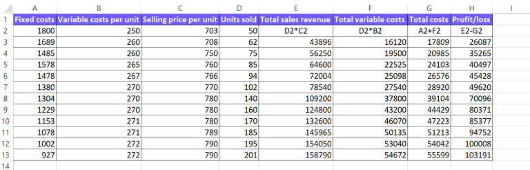 How To Make A Cost Volume Profit Graph In Excel - Graphmaker.online
