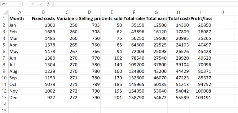How To Make A Cost Volume Profit Graph In Excel - Graphmaker.online